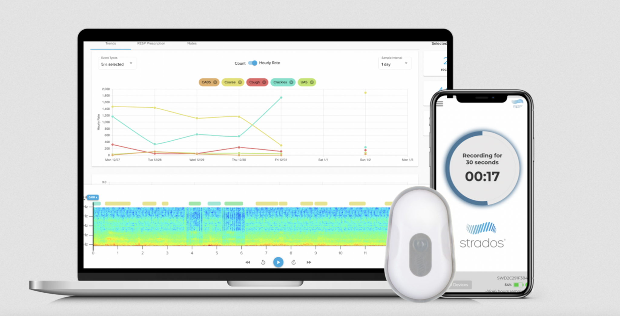 Respiratory device startup Strados Labs bags $4.5M, looks to clinical ...
